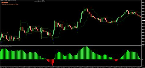 15 Pips Trading Scalping