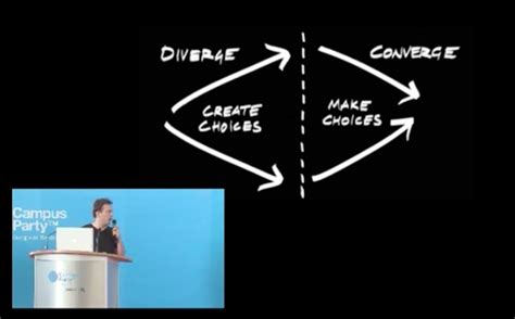 Experiment With A Rule Setalgorithm Or Source Code Rather Than The