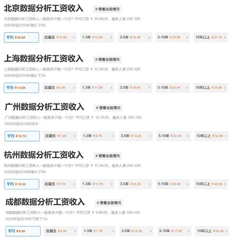 数据科学与大数据技术报考指南及就业前景 知乎