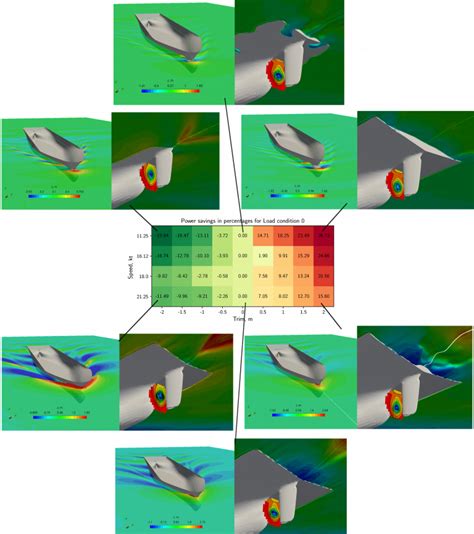 Trim Optimisation Cloud Towing Tank Save Fuel And Reduce Emissions
