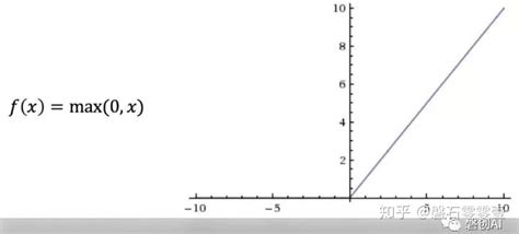 Tensorflow系列专题四神经网络篇之前馈神经网络综述 知乎