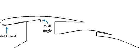7 Anatomy Of The Inlet Geometry Download High Quality Scientific Diagram