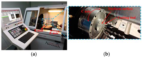 A Toolpath Planning Method For Optical Freeform Surface Ultra Precision Turning Based On Nurbs