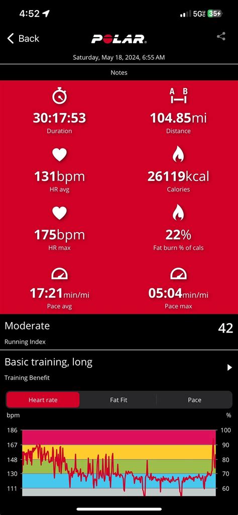 Some Stats From My First 100m Keys 100 2024 Rultrarunning