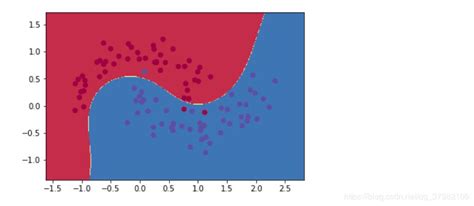 Machine Learning Foundation 15 Svm And Polynomial Kernel Function