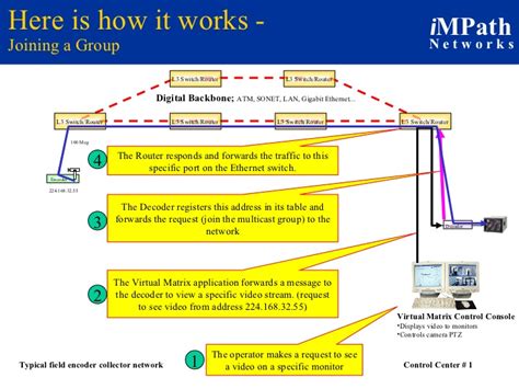 Multicast Traffic Monitor Scapeitypod