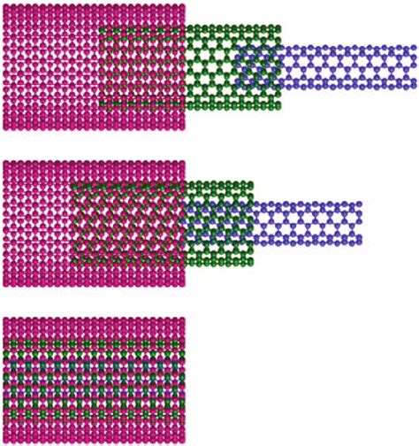 Schematic Of Triple Walled Carbon Nanotube In Which The Motion Of The Download Scientific