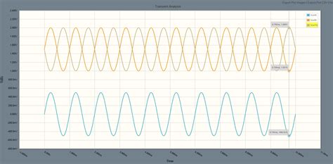 Analog ADC Amplifier Exhibiting Incorrect Behavior Electrical Engineering Stack Exchange