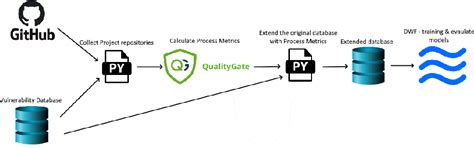 Figure 1 From Improving Vulnerability Prediction Of Javascript