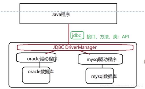 jdbc是什么 jdbc属于什么 csdn博客