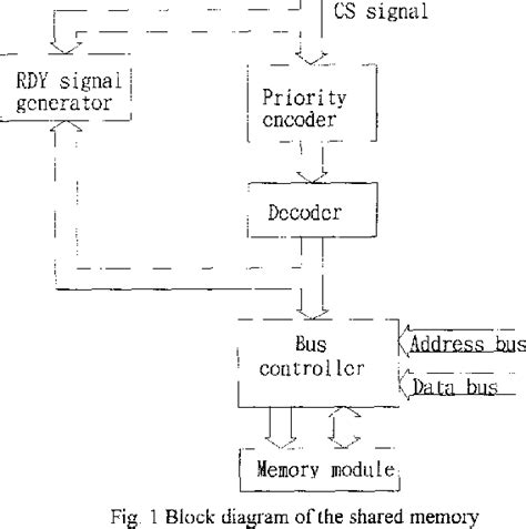 Figure 1 From The Application Of The Multiprocessor To The Camera Guided Patrolling Vehicle