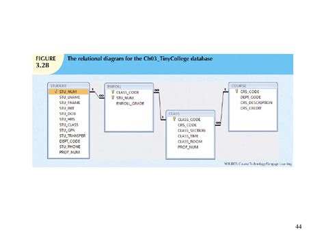 Relational Databasespdf