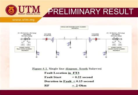 Proposed Fault Detection On Overhead Transmission Line Using Particle