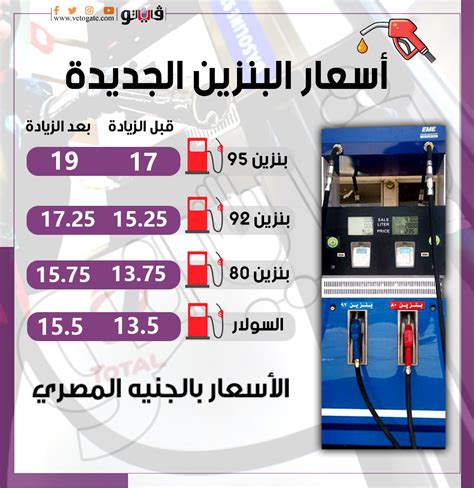 الأولى في 2025 وليست الأخيرة، ارتفاعات جديدة في أسعار الوقود خلال يونيو