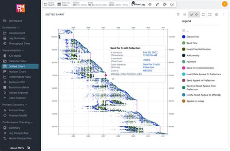 Developers Point Process Intelligence Solutions Ieee Task Force On Process Mining