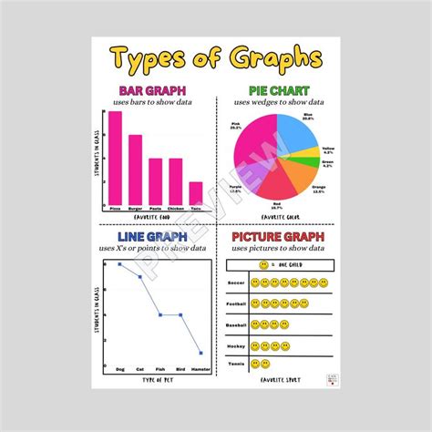 Types Of Graphs Anchor Chart Math Graphs Anchor Chart Math Anchor Chart Math Classroom Wall