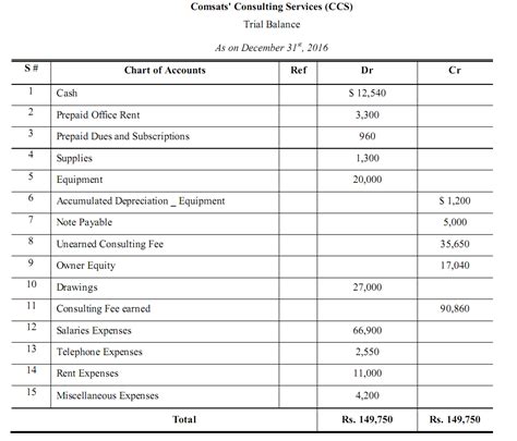 Accounting Worksheet Accountancy Knowledge