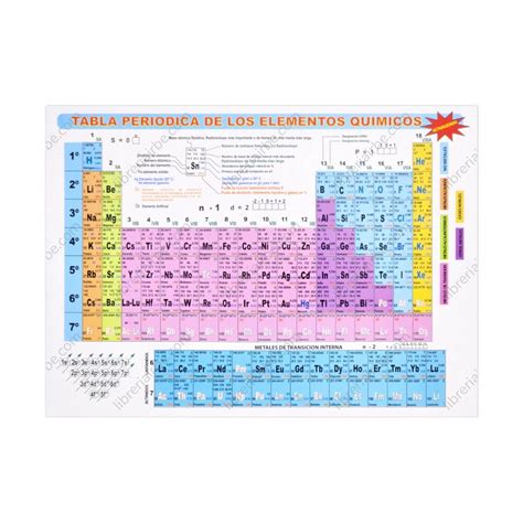 Tabla De Valencia De Los Elementos Tabla Periódica Interactiva De Los