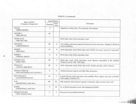 Ch 2 Introduction Spaceborne Digital Computer Systems