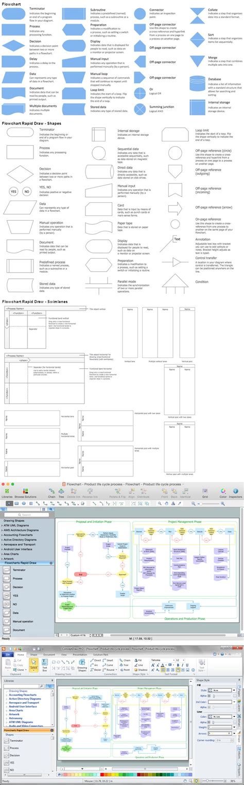 Decoding The Flowchart A Complete Information To Visualizing Processes