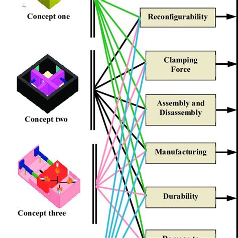 Concepts And Functional Requirements Download Scientific Diagram