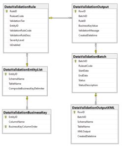 SQL Data Validation Framework 3 Details Jayasurya Pilli S Blog