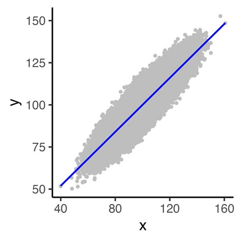 Activities The Comedy Of Measurement Errors By David J Stanley And