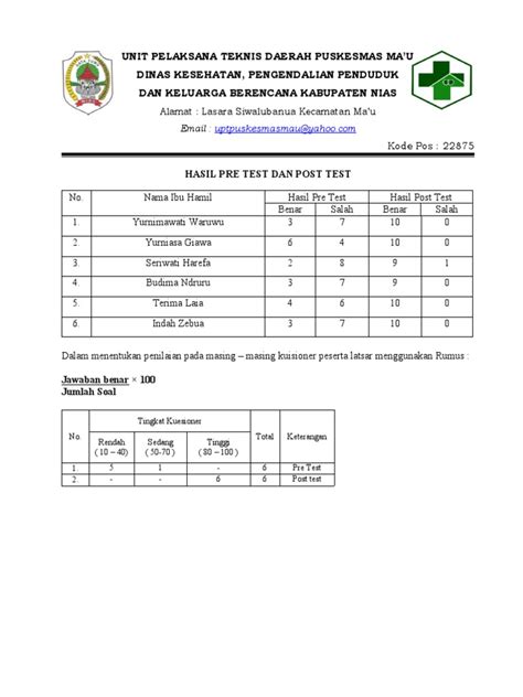 Hasil Pre Test Dan Post Test Pdf