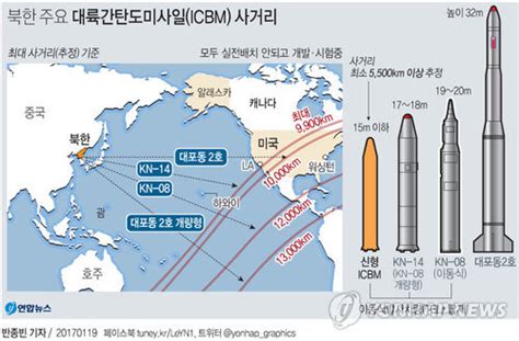 [그래픽] 북한 주요 대륙간탄도미사 Icbm 사거리 연합뉴스