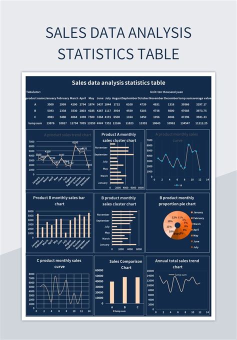 Sales Data Analysis Statistics Table Excel Template And Google Sheets File For Free Download