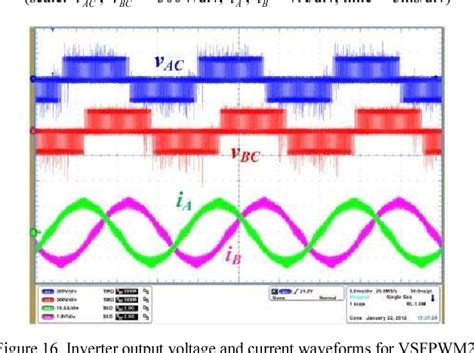 Figure 1 From Variable Switching Frequency Pwm Strategy For Inverter Switching Loss And System
