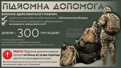 Підйомна допомога військовослужбовцям особливості виплати у 2023 році Арміяinform