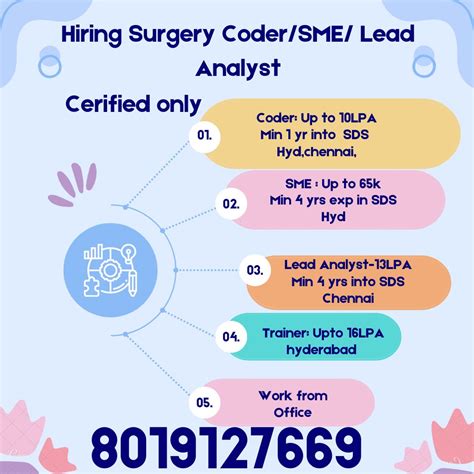 Aparna Mallela On Linkedin Medicalcoding Medicalcoder Cpc Ccs Coc