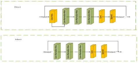 A Low Illumination Enhancement Method Based On Structural Layer And