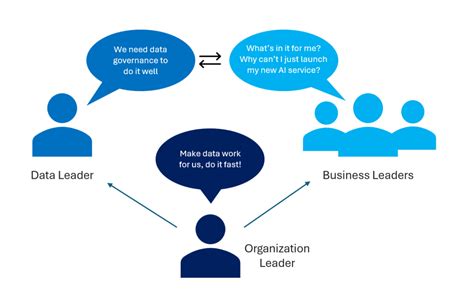 Resonating Data Governance With Business Leaders