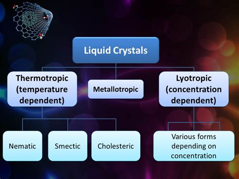 Liquid Crystals Thermotropic Temperature Dependent Ppt Video Online Download