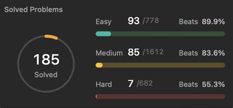 Rakesh Kumar On Linkedin 60daysofcodechallenge 60dayschallenge Dsa Leetcode