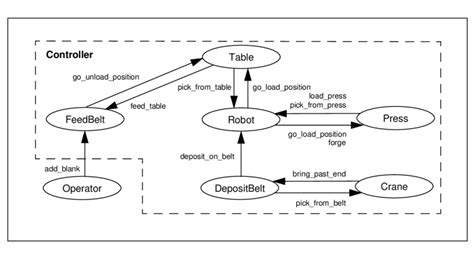 System Context Diagram Inside Download Scientific Diagram
