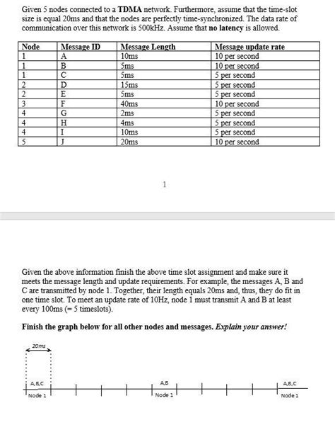 Solved Given 5 Nodes Connected To A TDMA Network Chegg
