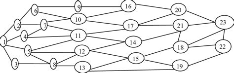 Graph Of Numerical 3 With 23 Vertices And 40 Edges Download
