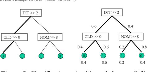 Figure 5 From A Fuzzy Logic Framework To Improve The Performance And Interpretation Of Rule