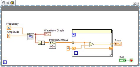 How To Calculate Time Difference Between Two Peaks In Labview Ni