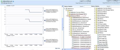 Oracle SOA Suite Viewing Performance Metrics Using Fusion Middleware