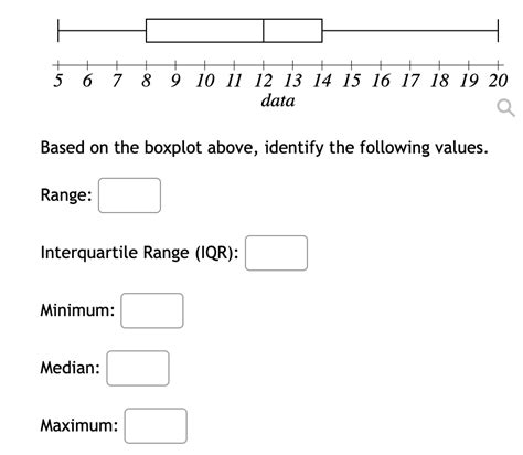 solved based on the boxplot attached identify the following