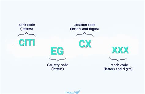سويفت كود سيتي بنك في مصر Citibank Bicswift Code مصرفنا