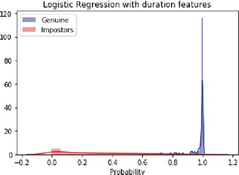 Figure 1 From Contract Cheat Detection Using Biometric Keystroke Dynamics Semantic Scholar