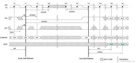 关于ddr协议的一些操作的理解2 Csdn博客
