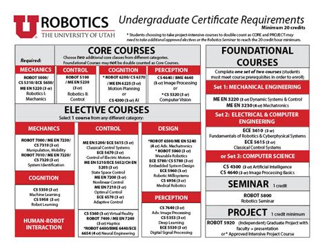 Undergraduate Robotics Certificate Robotics Center