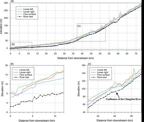 Simulation Result Of The Most Severe Flood Event At The End Of The 21st Download Scientific