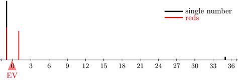 Variance Shortcut Formula